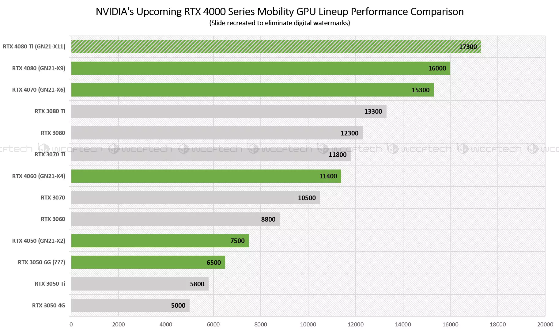 NVIDIA GeForce RTX 40 GPU 30 NVIDIA CnBeta COM NVIDIA GeForce RTX 40 GPU 30 NVIDIA CnBeta COM